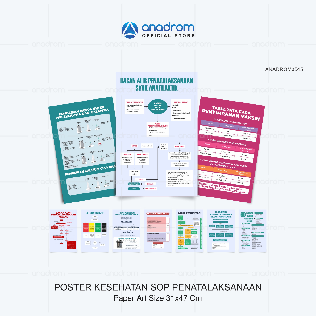 Jual Poster Kesehatan SOP Penatalaksanaan Medis | Poster Promkes ...