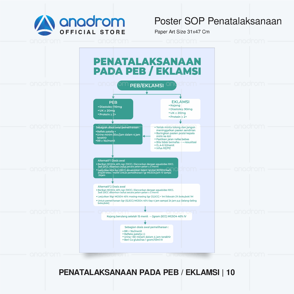 Jual Poster Kesehatan SOP Penatalaksanaan Medis | Poster Promkes ...