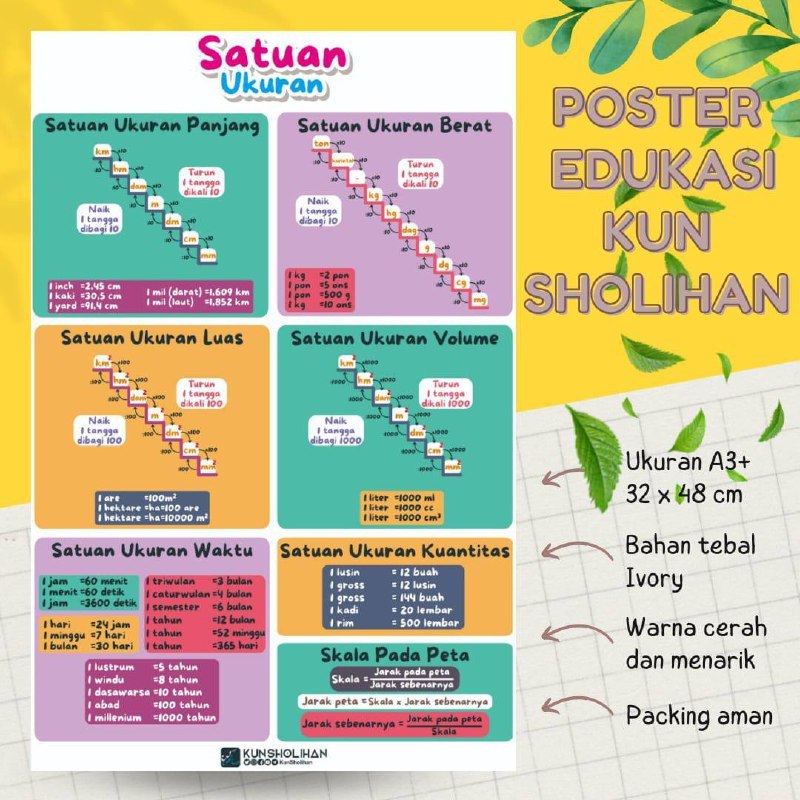 Jual Poster Satuan Ukuran | Shopee Indonesia
