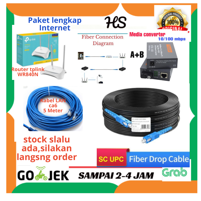 Jual Kabel Fiber Optic + Converter HTB + LAN +Router Wifi Paket Hemat ...