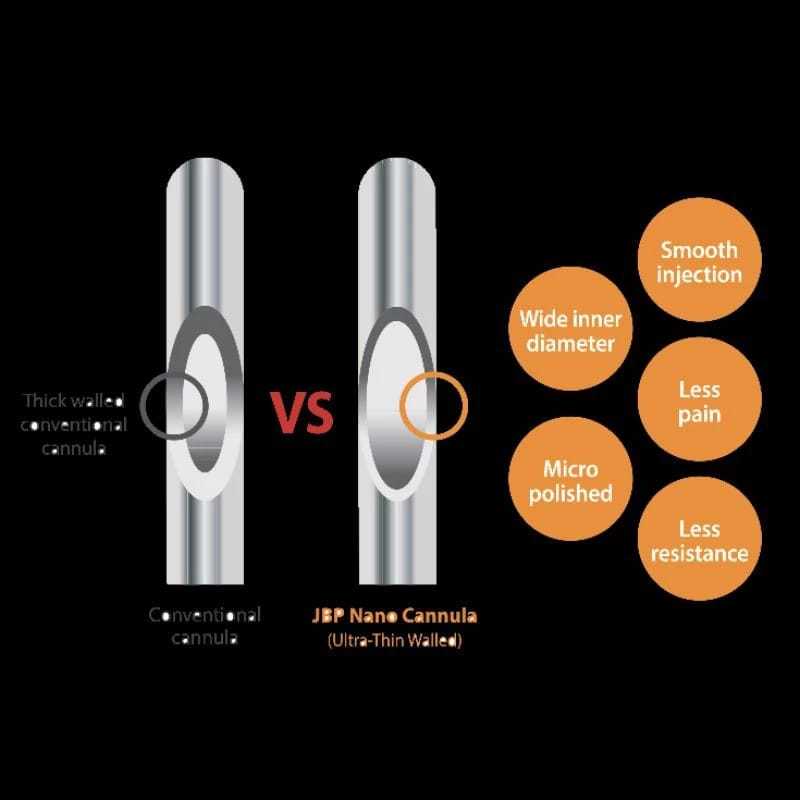 Jual ECER CANULLA JBP nano thin wall made in Jepang canul canule steril ...