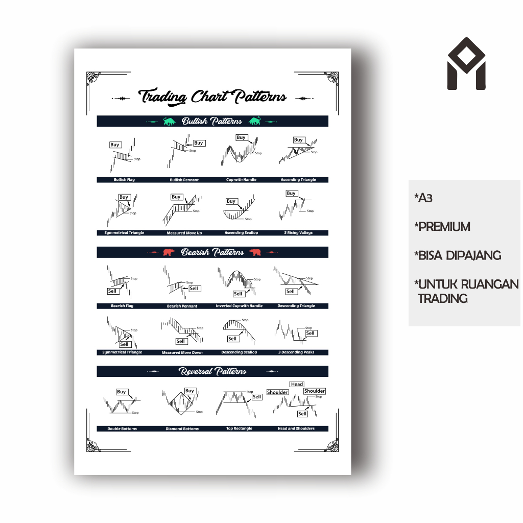 Jual POSTER TRADING CHART PATTERN UNTUK FOREX, SAHAM & CRYPTO TAMPILAN ...