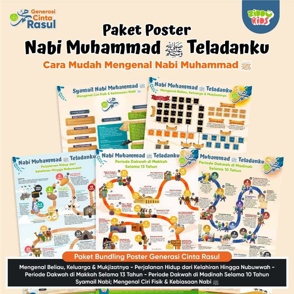 Jual Paket Poster Sirah dan Syamail Nabi ukuran jumbo (isi 5 poster ...