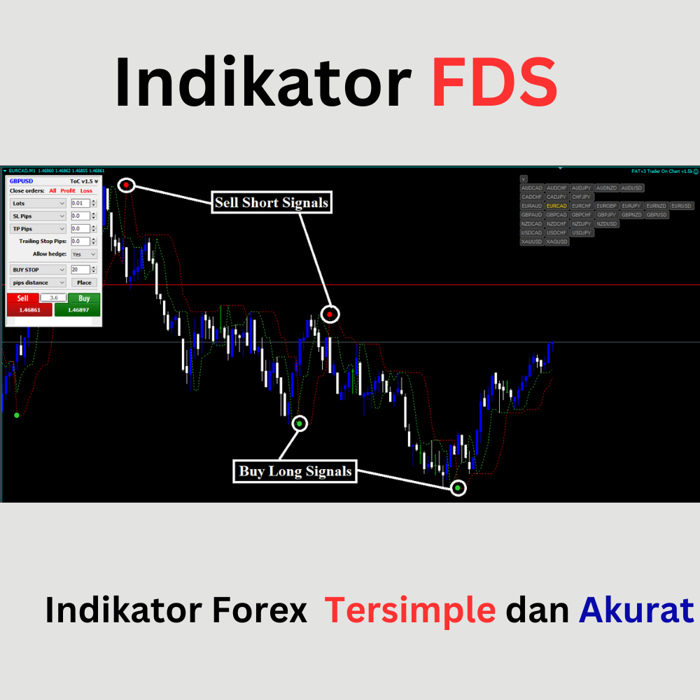 Jual Indikator Forex FDS Akurasi tinggi profitble | Shopee Indonesia