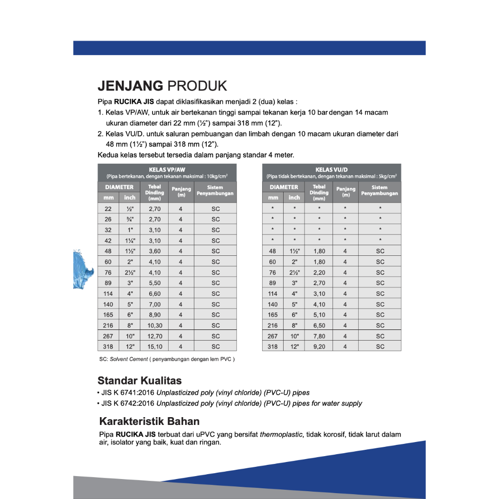 Jual Rucika JIS AW 3 (Rucika) / Pipa PVC Kelas AW | Shopee Indonesia