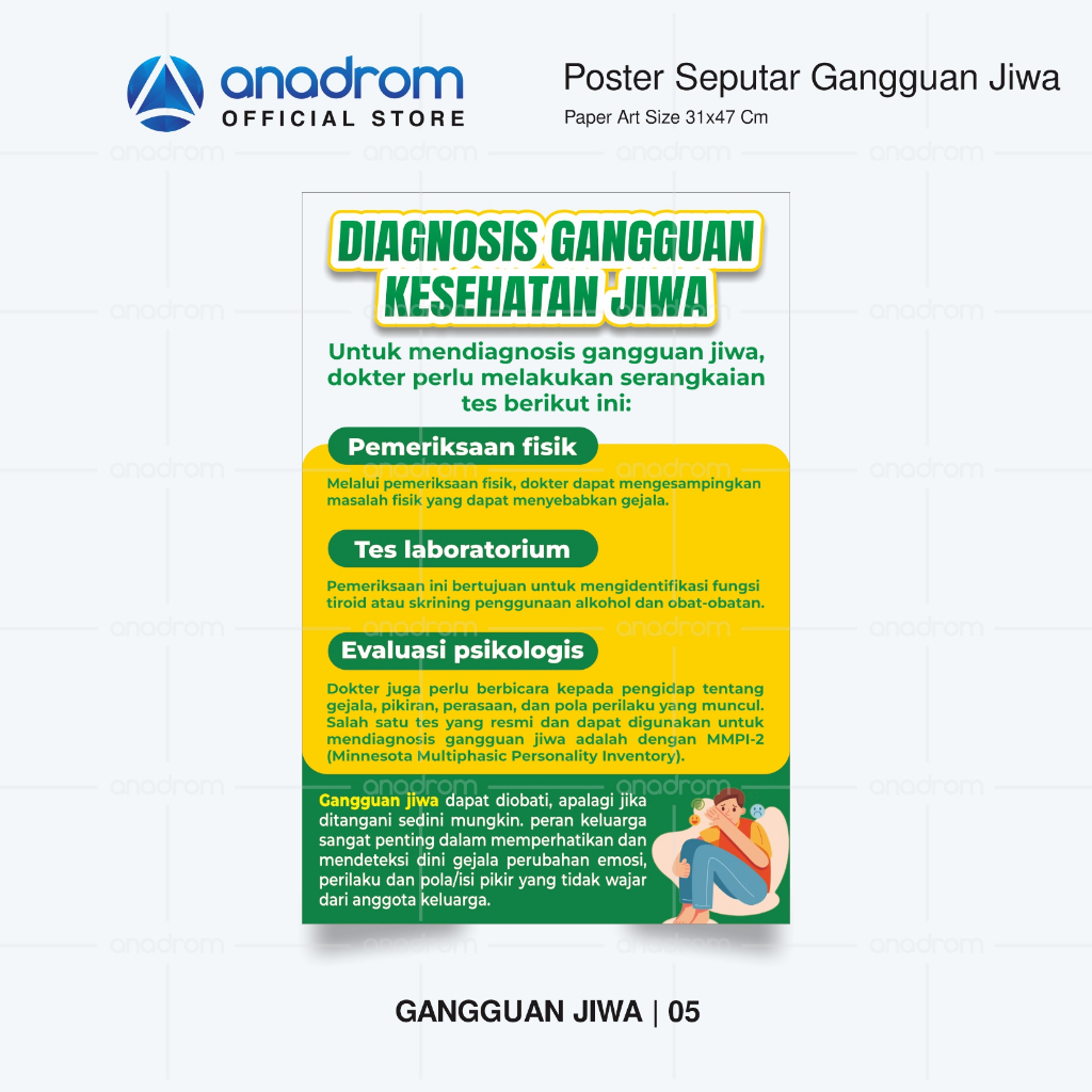 Jual Poster Seputar Gangguan Jiwa | Poster Komplikasi Gangguan ...