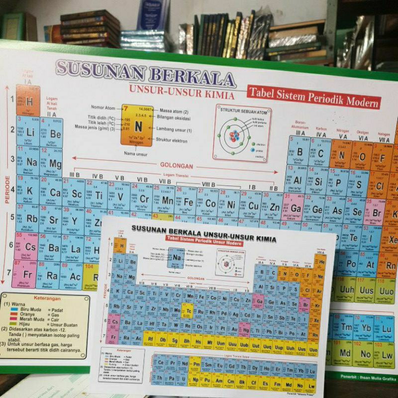 Jual Tabel periodik, susunan berkala, unsur kimia besar dan kecil ...
