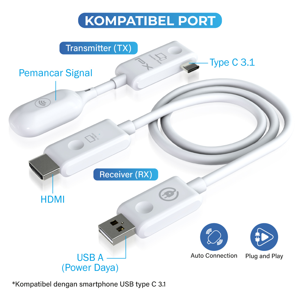 Jual USB Type C to HDMI Wireless Video Transmitter Receiver PX WTR-200C ...