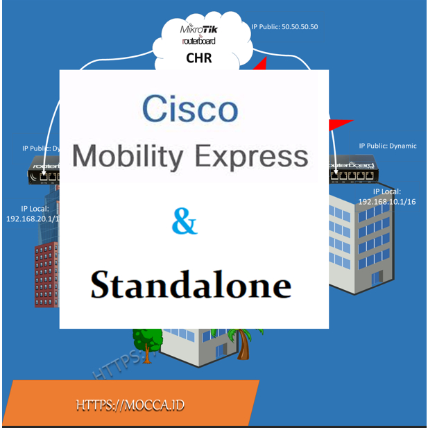 Jual Cisco Mobility Express & Cisco Standalone setup | Shopee Indonesia