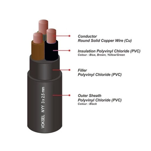 Jual KABEL VOKSEL NYY 3 X 2.5 MM 50 M | Shopee Indonesia