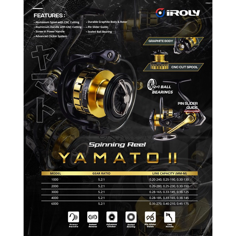 Jual REEL IROLY YAMATO II dan MINERVA II PH SW LENGKAP UKURAN | Shopee ...