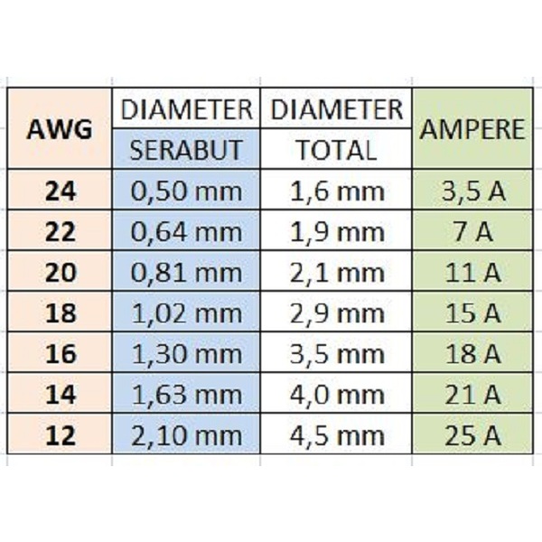 Jual Kabel AWG 16 / Kabel 16 AWG ( harga meteran ) | Shopee Indonesia