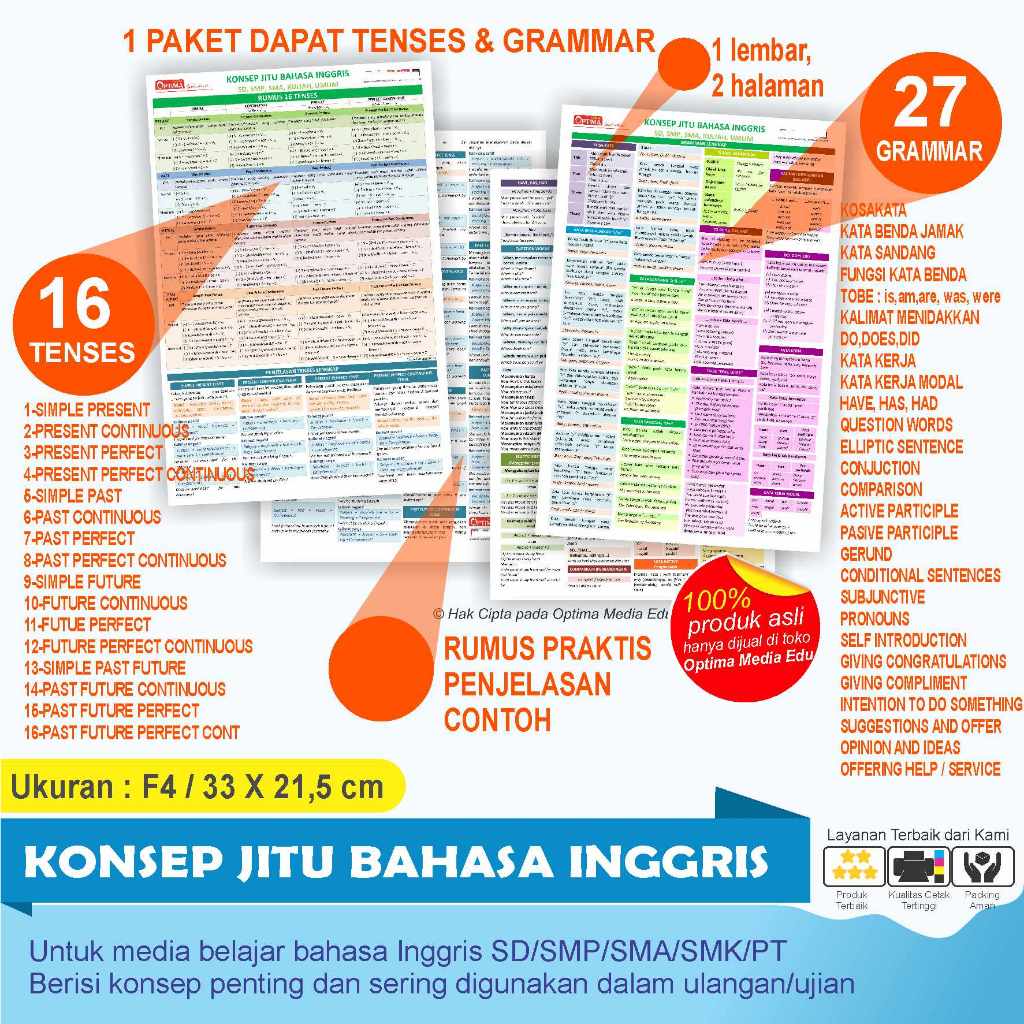 Jual Konsep Jitu rumus rumus Bahasa Inggris -16 TENSES & 27 GRAMMAR ...