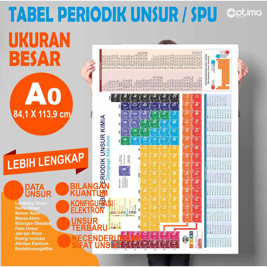 Jual POSTER TABEL PERIODIK UNSUR ukuran besar A0 | Shopee Indonesia