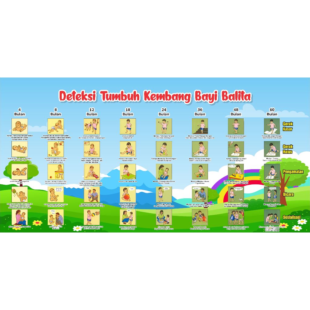 Jual Spanduk Banner Deteksi Tumbuh Kembang Bayi Balita | Shopee Indonesia