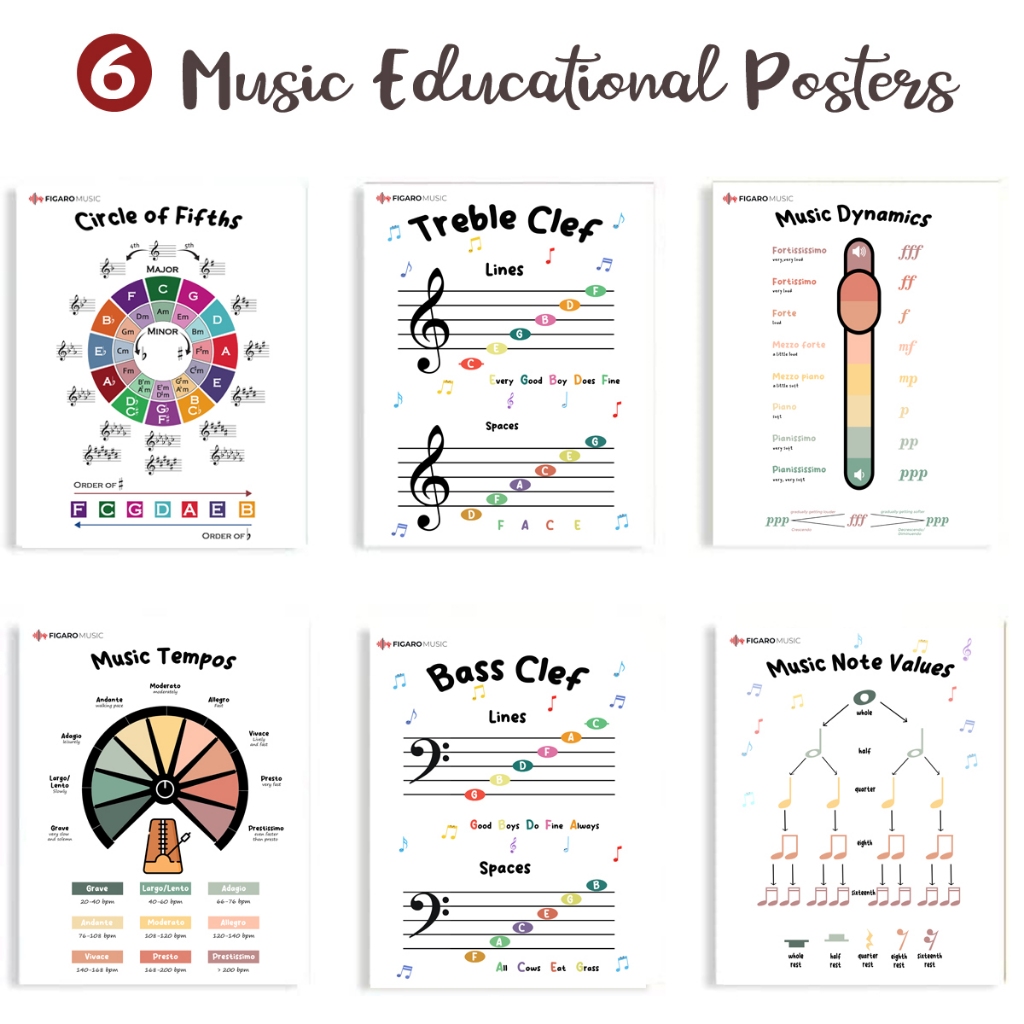 Jual Poster Teori Musik - Basic Music Theory Posters Set | Shopee Indonesia