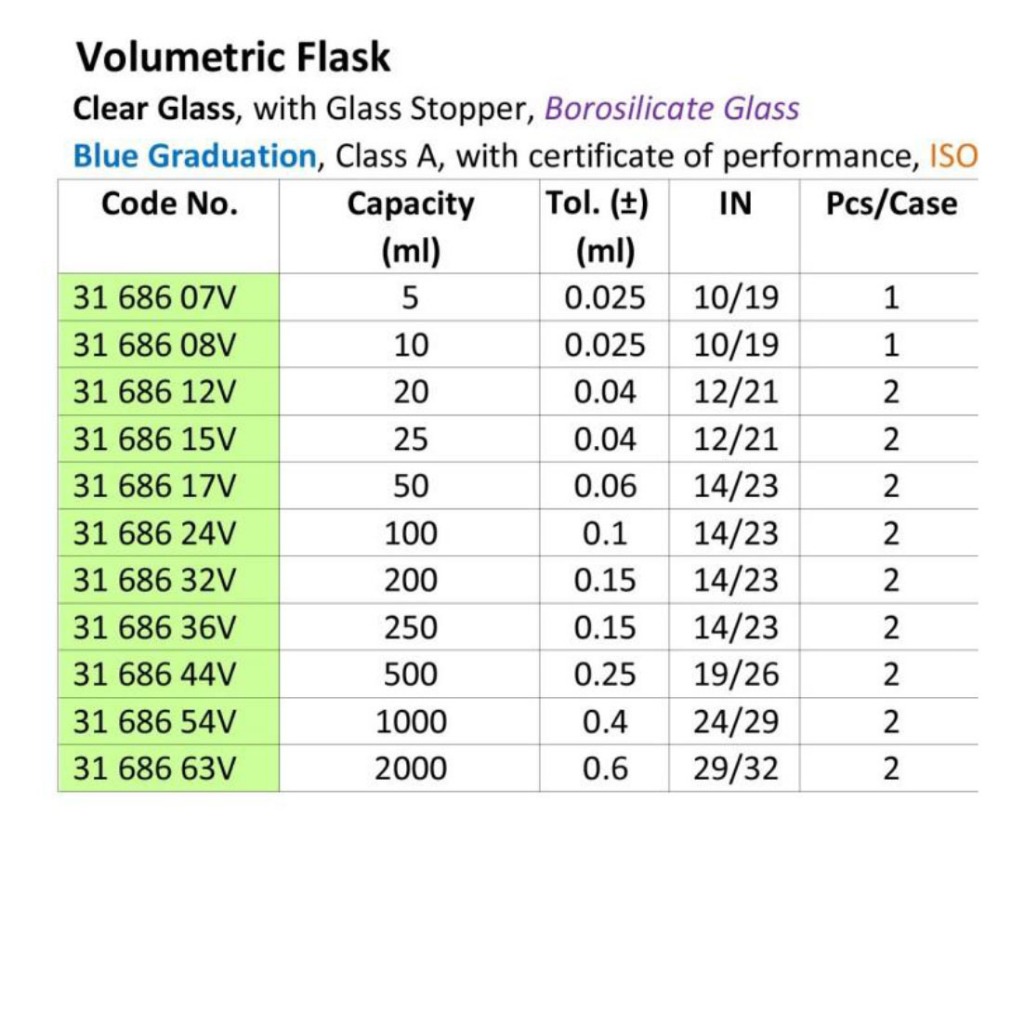 Jual VOLUMETRIC FLASK 100mL Class A with Glass Stopper Clear Glass ...