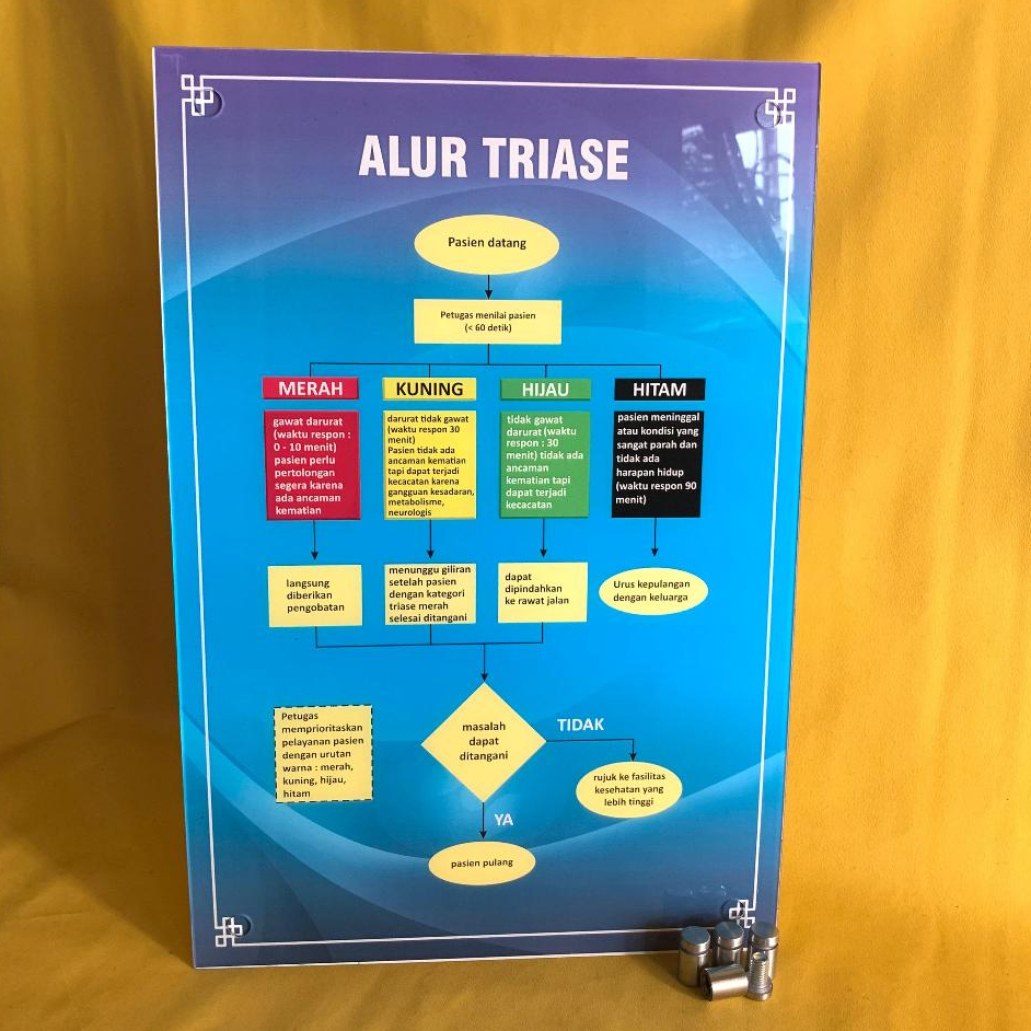 Jual Poster Akrilik ALUR TRIASE | Acrylic Poster Alur Triase | Akrilik ...