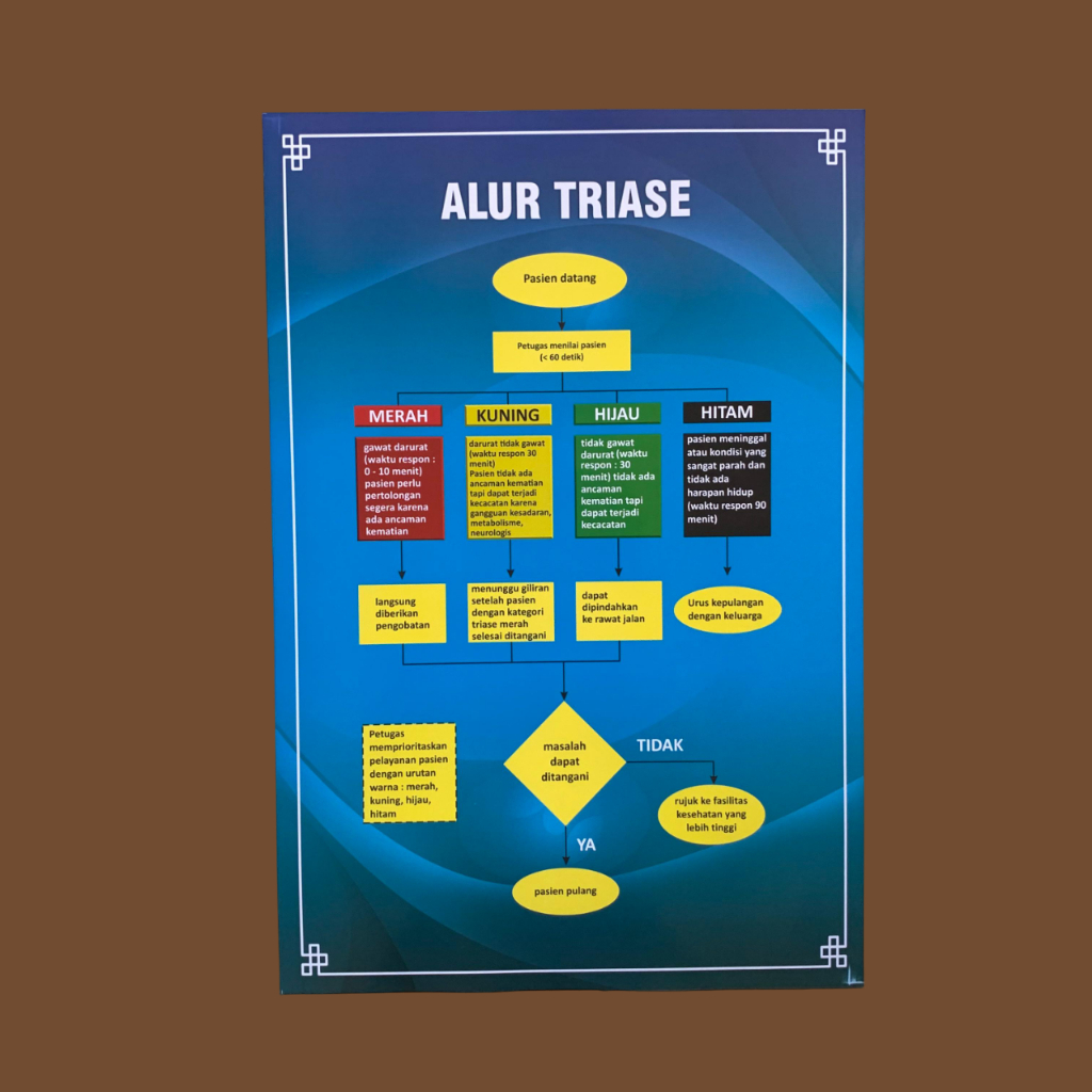 Jual Poster Kebidanan | Poster Keperawatan | Poster Alur Triase ... Jual Poster Kebidanan | Poster Keperawatan | Poster Alur Triase ...