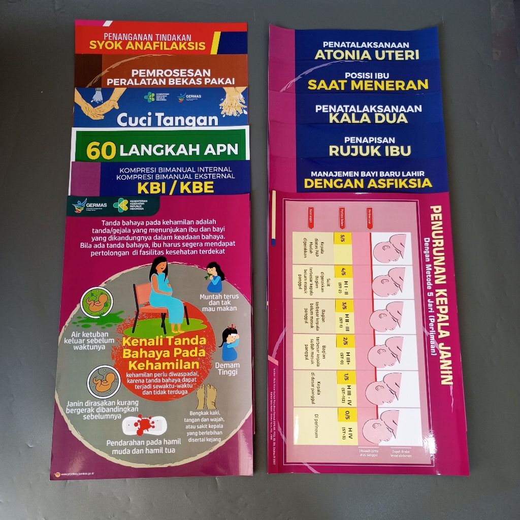Jual Paket : Poster Kebidanan - 60 Langkah APN | Poster 1 Set APN ...
