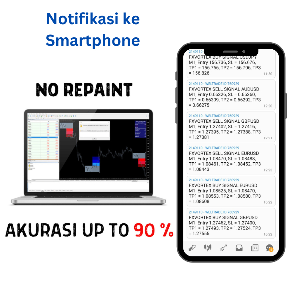 Jual Indikator Forex combo Fx Vortex dan 4 WAVES signal open posisi ...