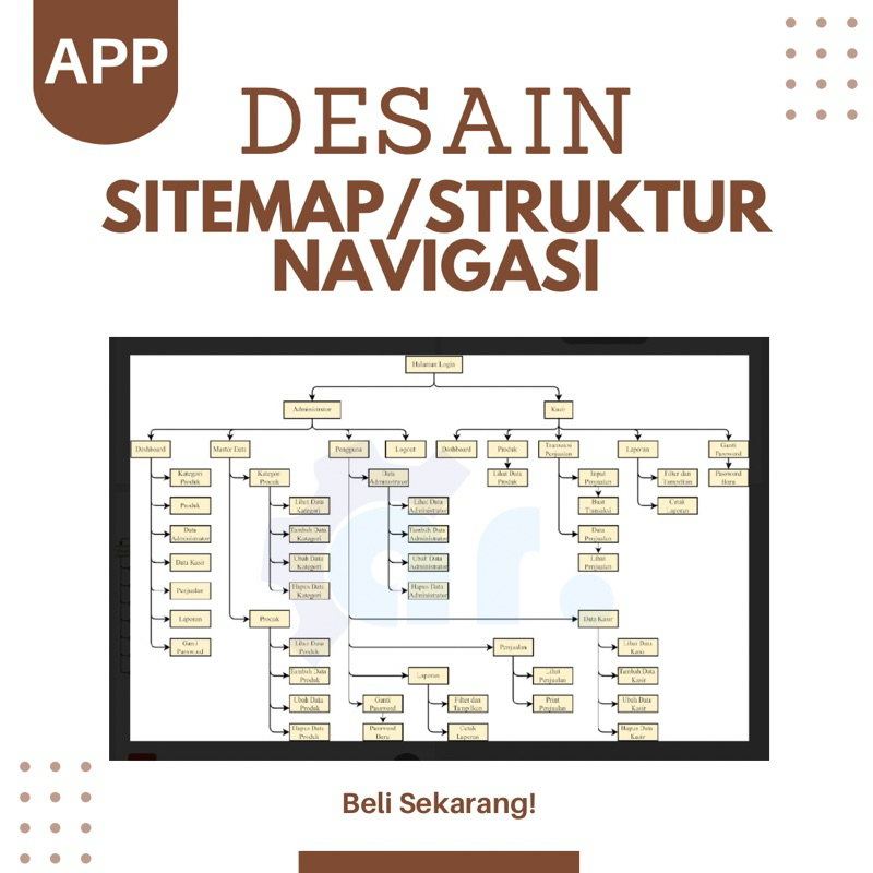 Jual DESAIN STRUKTUR NAVIGASI DIAGRAM WEBSITE MAP / PETA SITUS WEB / DLL | Shopee Indonesia