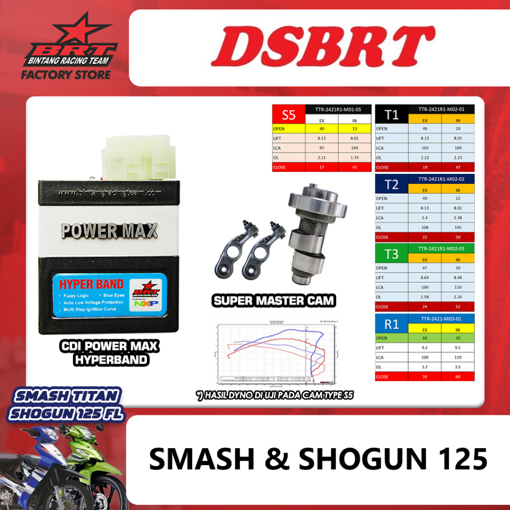 Jual PAKET BRT Smash 110 Titan Shogun 125 FL CDI BRT + Super Master Cam ...