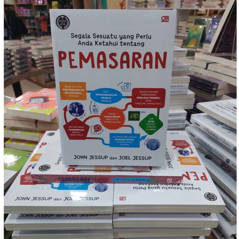 Jual Buku Segala Sesuatu Yang Perlu Anda Ketahui Tentang Pemasaran ...