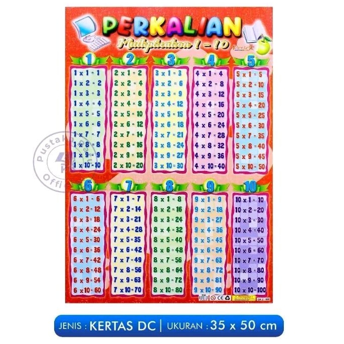 Jual peraga Poster edukasi Angka perkalian Ukuran 35 x 50 cm | Shopee ...