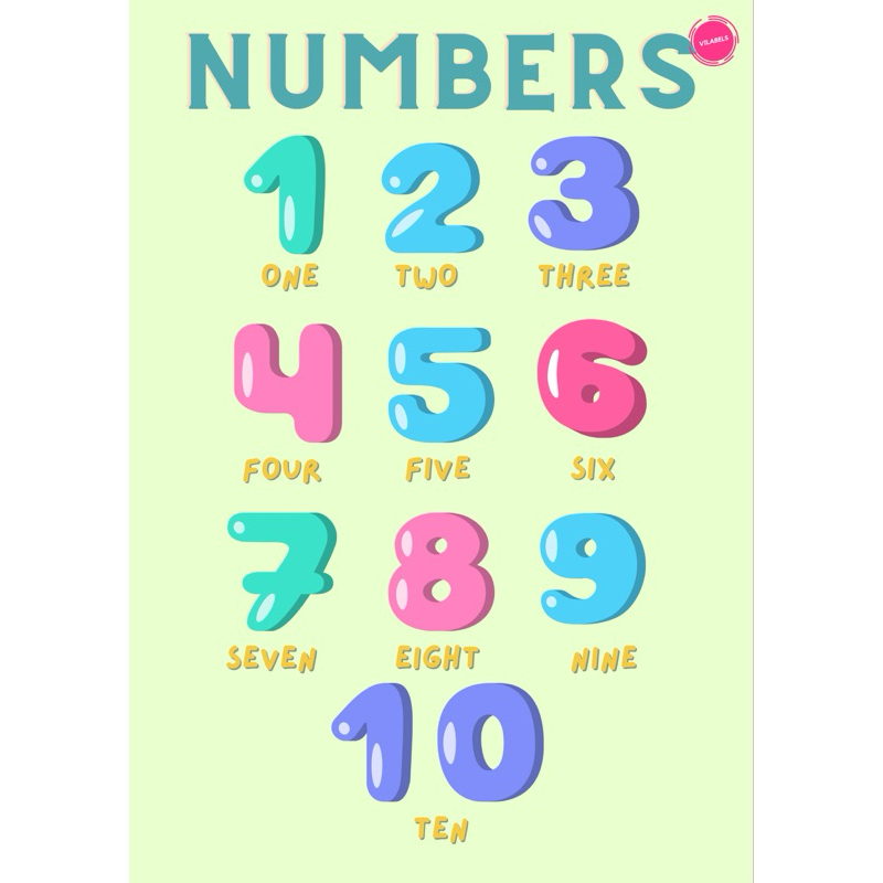 Jual Poster Tipe Basic Numbers | Shopee Indonesia
