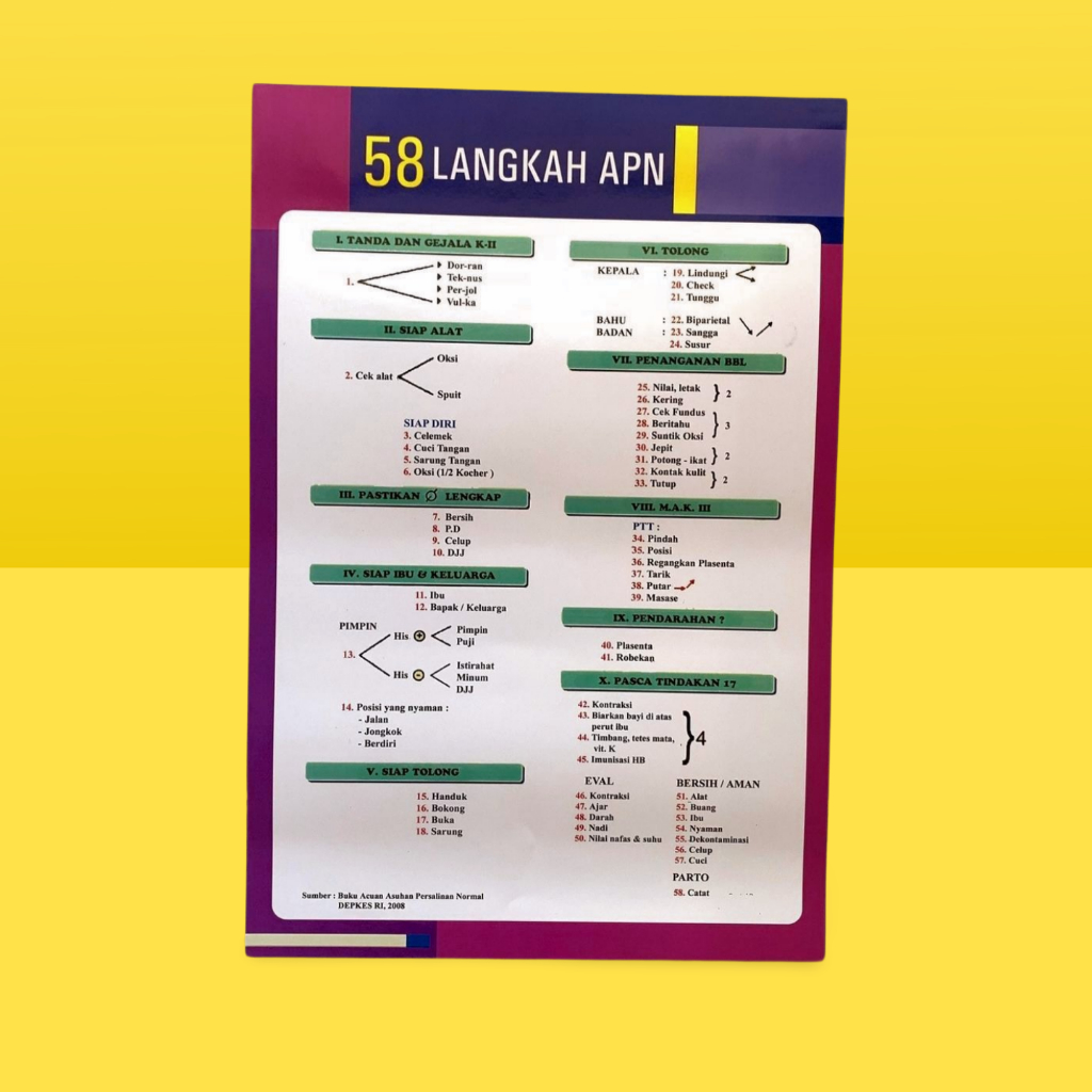 Jual Poster Kebidanan | Poster 58 Langkah APN | Poster Asuhan ...