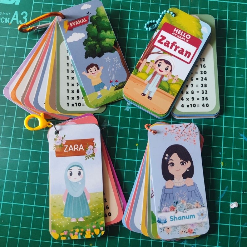Jual Tabel Perkalian 1 sampai 10 untuk Belajar Matematika - Custom Nama ...