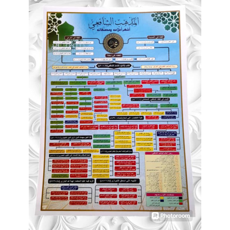 Jual Poster SILSILAH KITAB FIQIH madzhab Syafi'i | Shopee Indonesia Jual Poster SILSILAH KITAB FIQIH madzhab Syafi'i | Shopee Indonesia