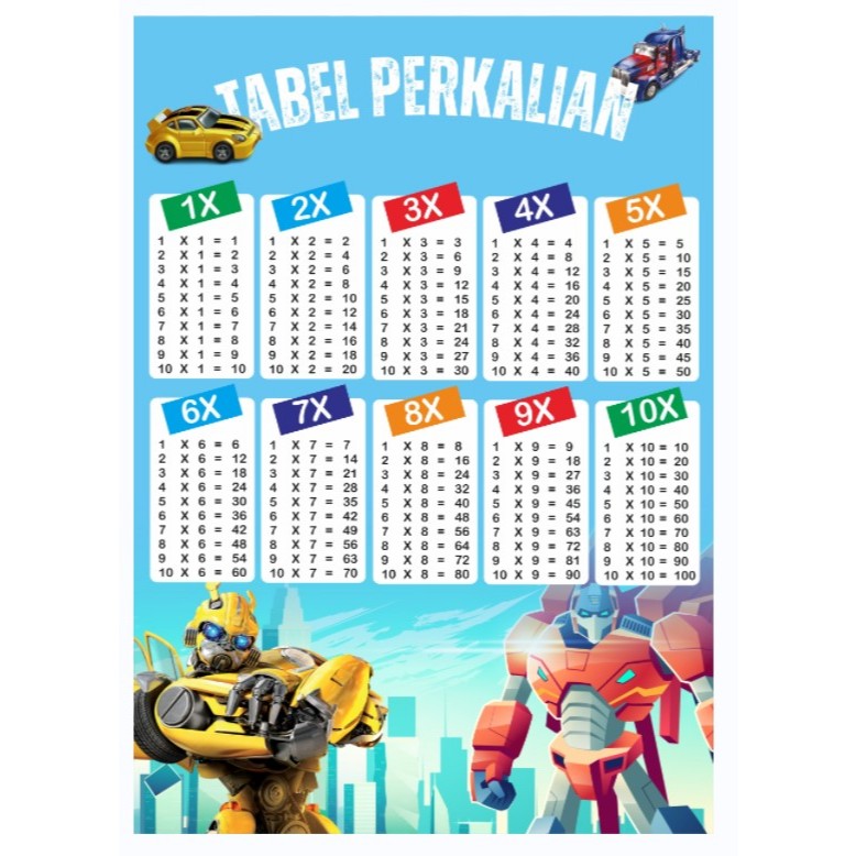 Jual Cetak Poster Murah Edukasi Anak Custom Gambar Tabel Pembagian ...