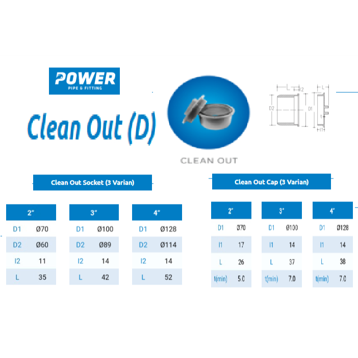 Jual TUTUP DRAT CLEAN OUT SOCKET CAP PIPA POWER TEBAL (D) UKURAN 2 3 4 ...