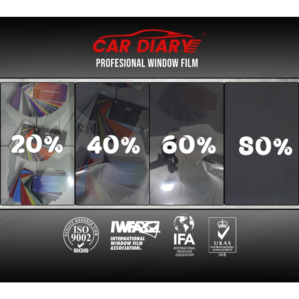 Jual Stiker Kaca Film / Kaca Film Mobil / Stiker Tolak Panas Merk Car Diary | Shopee Indonesia