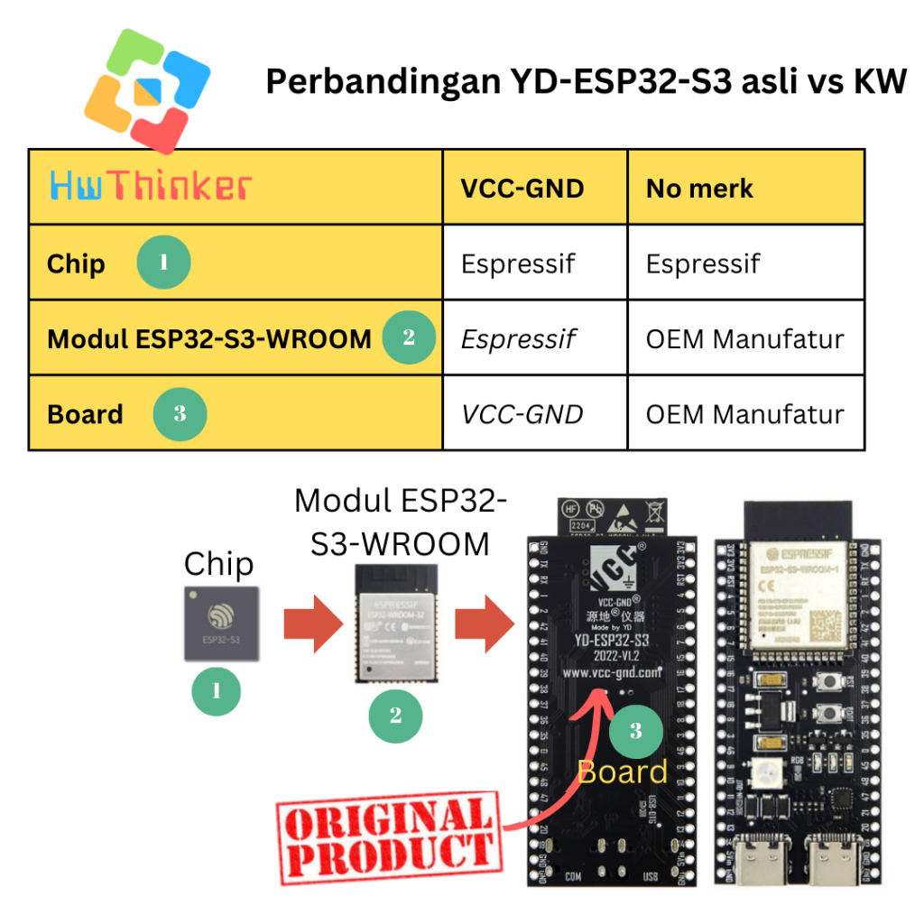 Jual YD-ESP32-S3 Original VCC-GND Studio ESP32-S3-DevKitC-1 type-C ... Jual YD-ESP32-S3 Original VCC-GND Studio ESP32-S3-DevKitC-1 type-C ...