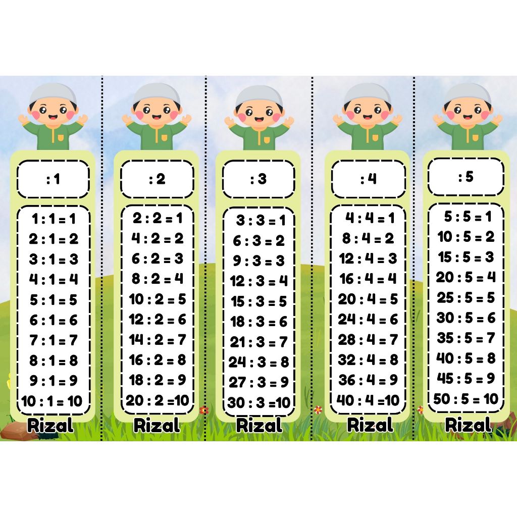 Jual Flash Card Pembagian Anak TK SD Kartu Tabel Matematika Pembagian 1 ...