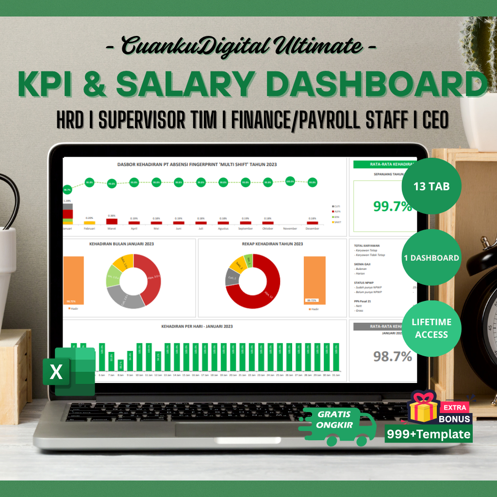 Jual Template Excel KPI & Gaji Karyawan | Absensi, Lembur, Slip Gaji ...