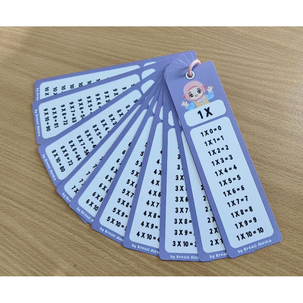 Jual Tabel perkalian matematika anak SD custom Nama | Shopee Indonesia