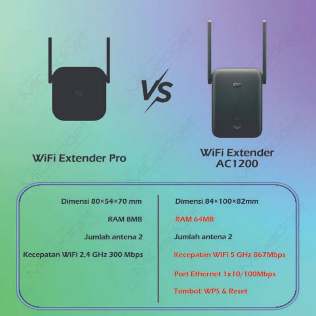 Jual Xiaomi Mi WiFi Range Extender Repeater Pro / Repeater AC1200 ...