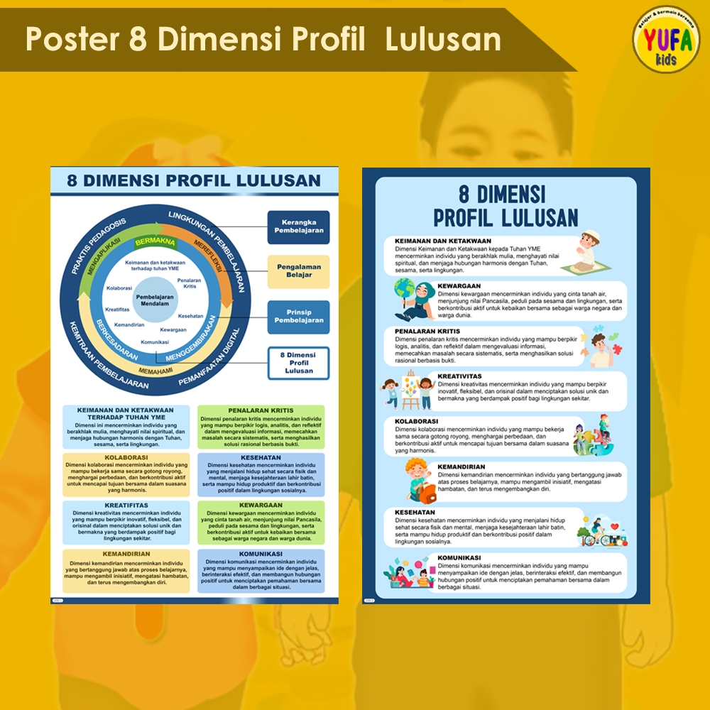 Jual 200 poster 8 dimensi profil lulusan - Poster Edukasi Anak - Poster ...