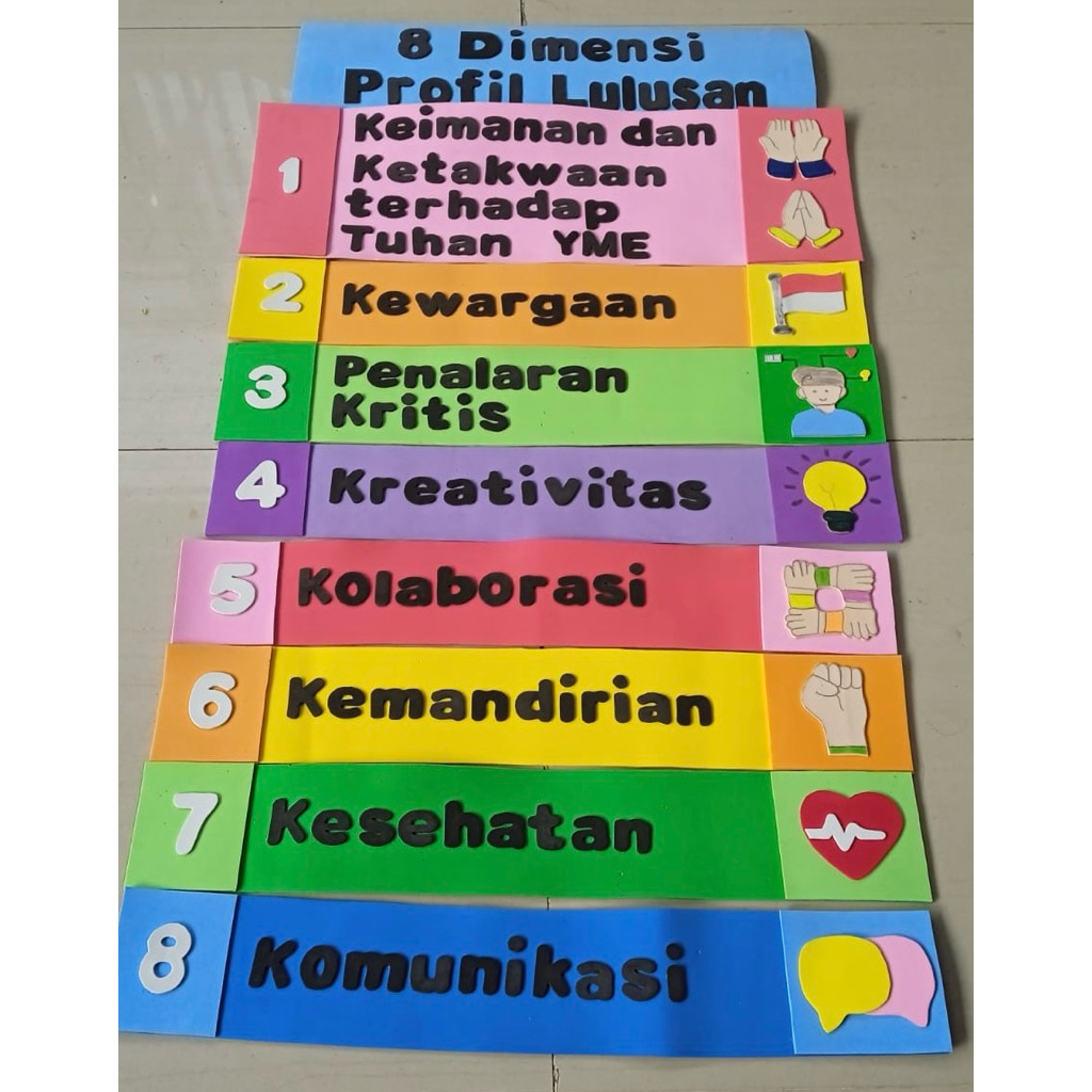 Jual Hiasan Kelas 8 Dimensi Profil Lulusan | Shopee Indonesia