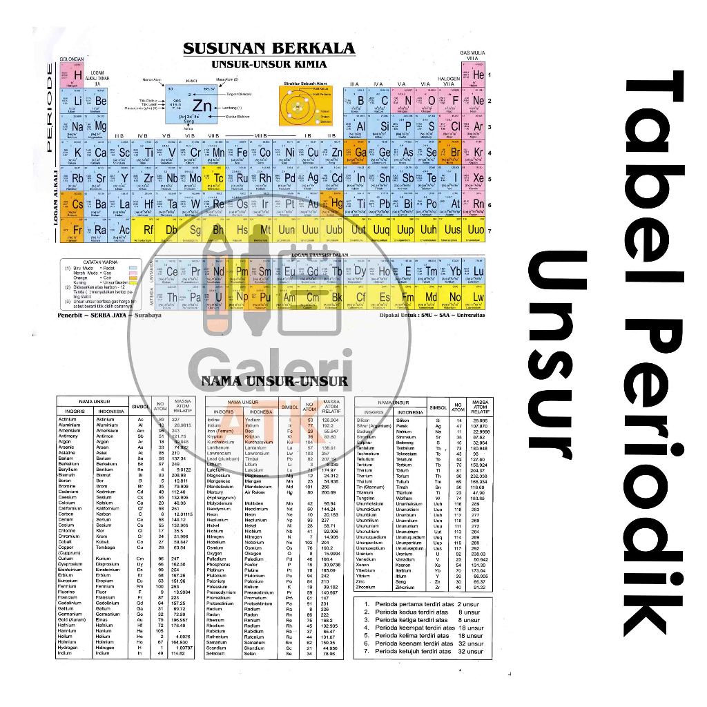 Jual Tabel Periodik Unsur | Susunan Berkala | Shopee Indonesia