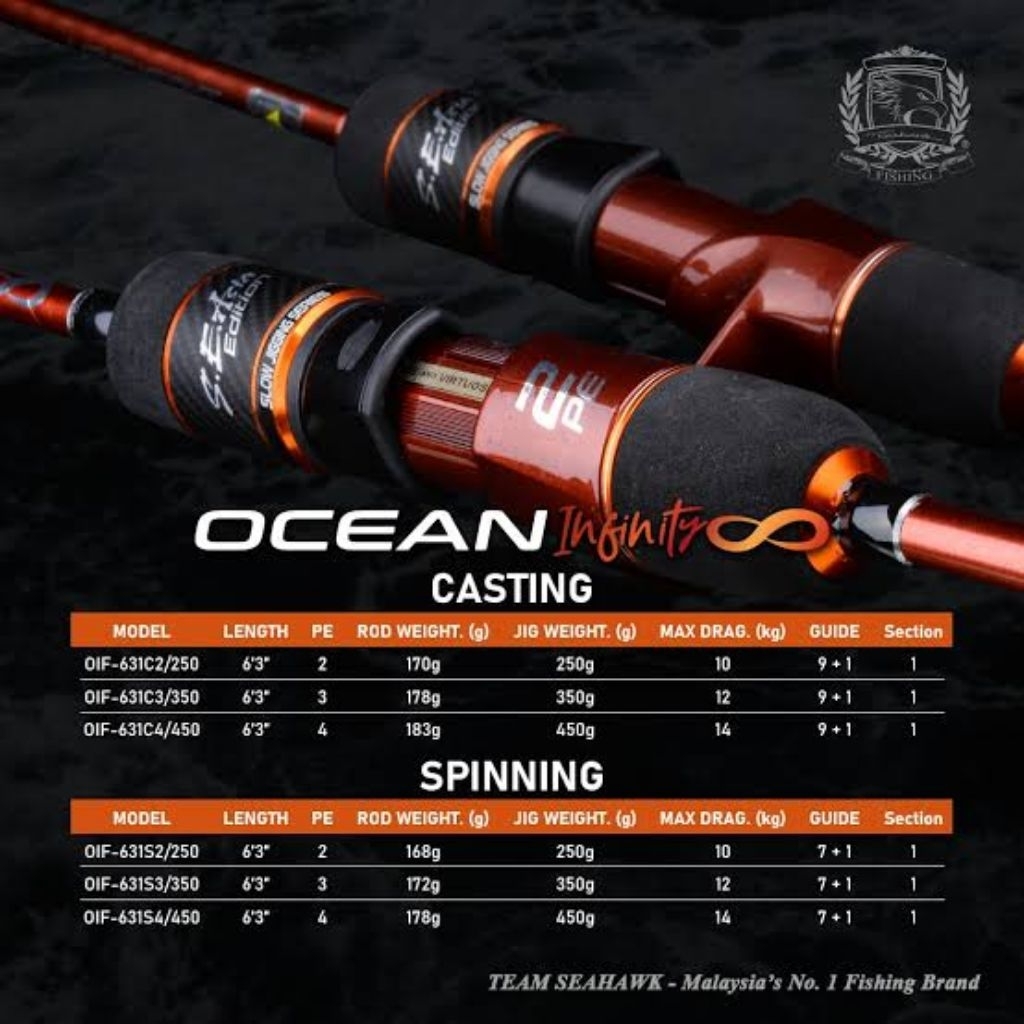 Jual Rod SPINNING TEAM SEAHAWK OCEAN INFINITY SJ SERIES | Shopee Indonesia