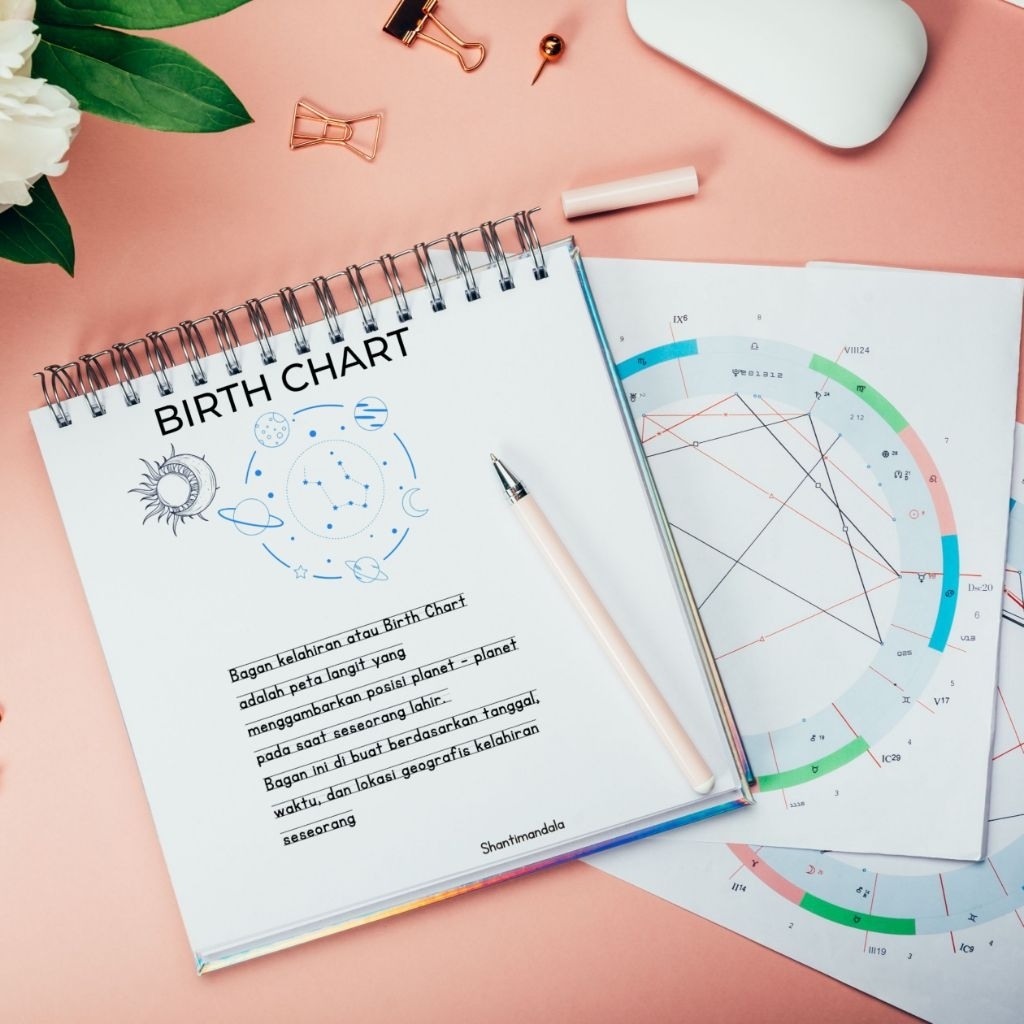 Jual Birth chart reading , Astrology general reading, Bagan Hari ...