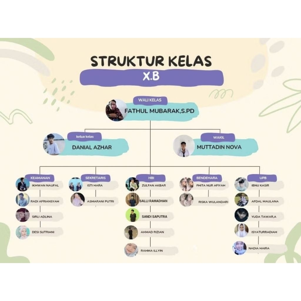Jual Cetak banner struktur organisasi nama panitia bagan table diagram ...