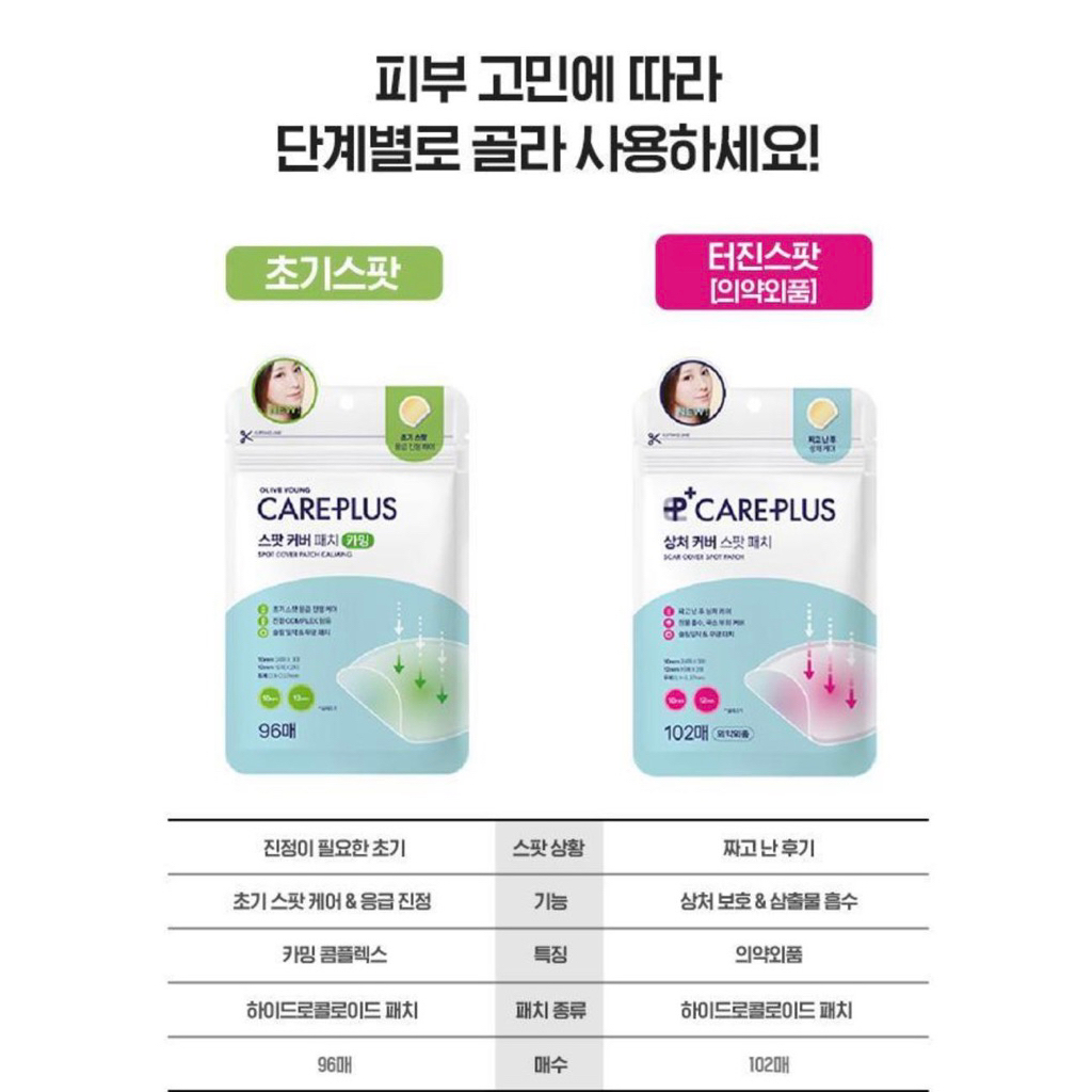 Jual Olive Young Careplus Acne Patch | Shopee Indonesia