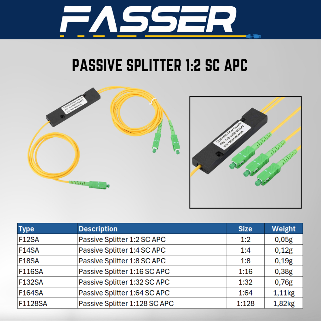 Jual Passive Splitter 1:2 SC APC / Pasif Spliter 1:2 Fiber Optic SC APC ...