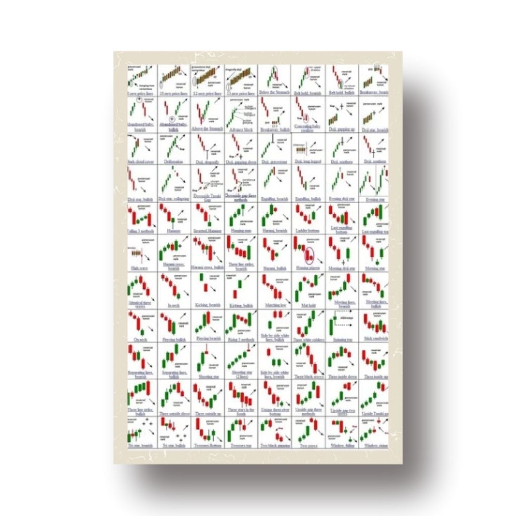 Jual Poster Trading Chart dan Candle Pro Tips Lengkap | Shopee Indonesia
